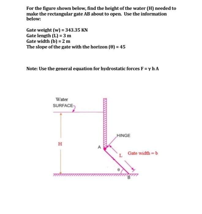 Solved For the figure shown below, find the height of the | Chegg.com
