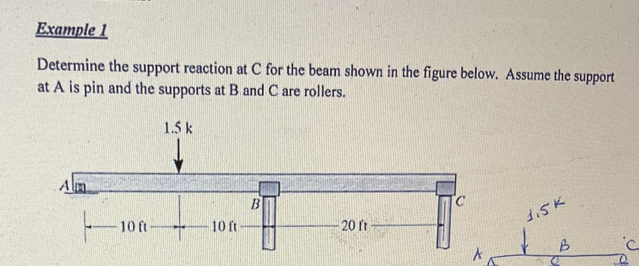 Solved Example 1Determine the support reaction at \( ﻿C \) | Chegg.com