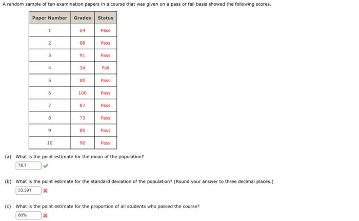 Solved A random sample of ten examination papers in a course | Chegg.com