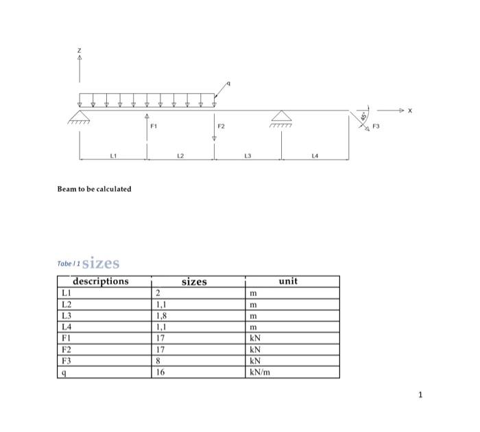 Solved 1)Figure shows a beam with a fixed joint bearing and | Chegg.com
