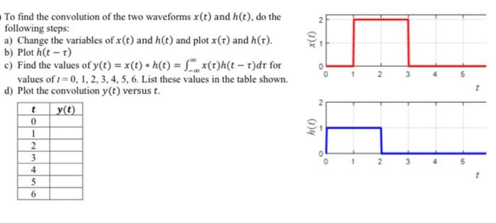 Solved 2 x(1) To find the convolution of the two waveforms | Chegg.com