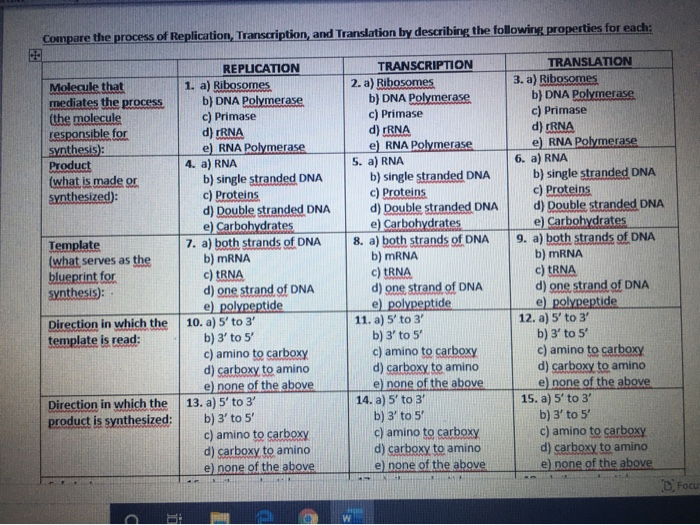 Solved Compare the process of Replication, Transcription, | Chegg.com