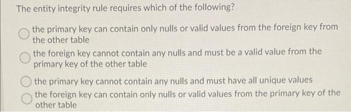 Solved The entity integrity rule requires which of the | Chegg.com