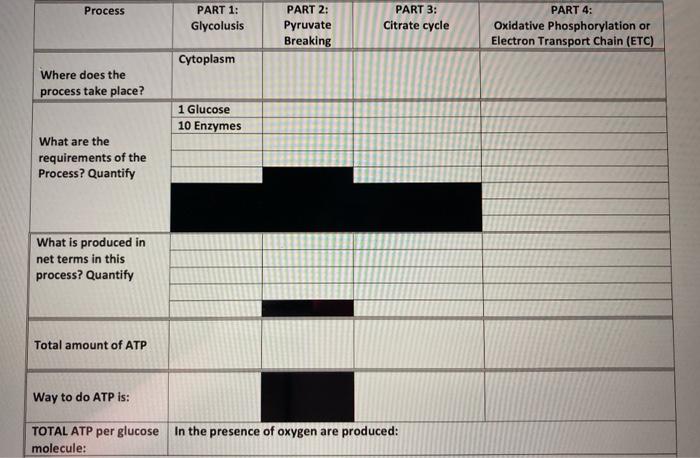 Solved Instructions: Complete the following table on | Chegg.com