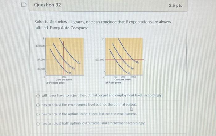 Solved Refer to the below diagrams, one can conclude that if | Chegg.com