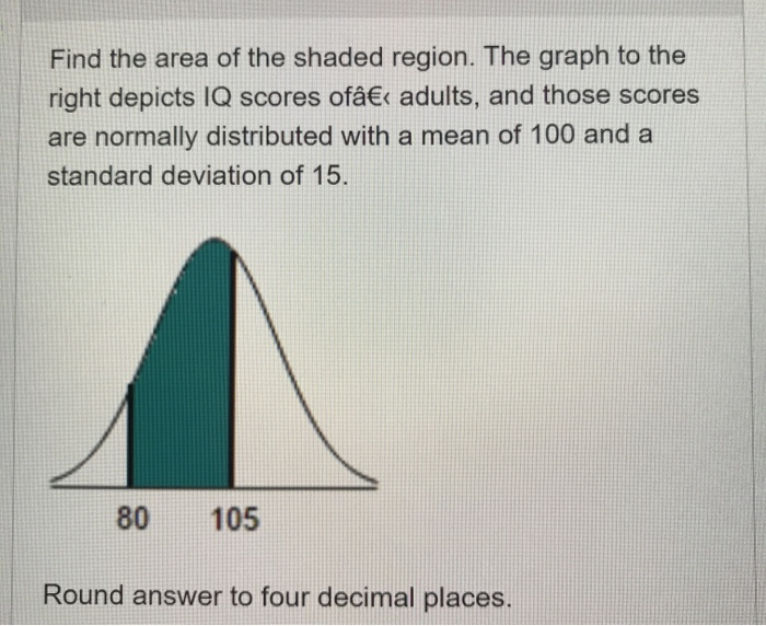 Solved Find the area of the shaded region. The graph to the | Chegg.com