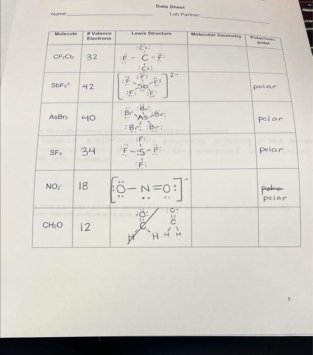 Solved Name: Molecule CF2Cl2 SbF² AsBrs SF4 NO₂ # Valence | Chegg.com