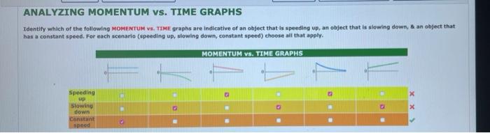 Solved The following TOTAL MOMENTUM VS. TIME graphs are for | Chegg.com