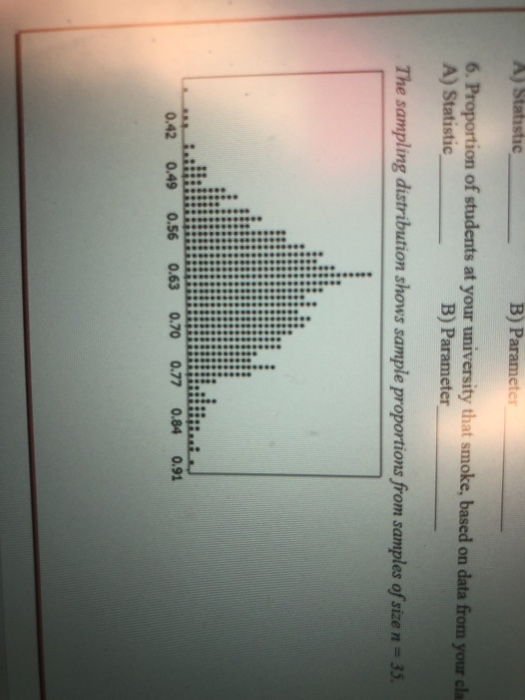 Solved 7. What does one dot on the sampling distribution | Chegg.com