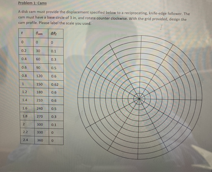 Solved Problem 1: Cams A disk cam must provide the | Chegg.com