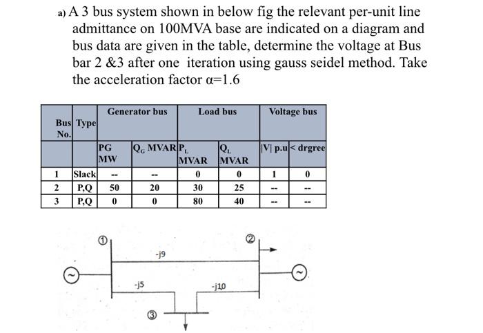 Solved a) A 3 bus system shown in below fig the relevant | Chegg.com