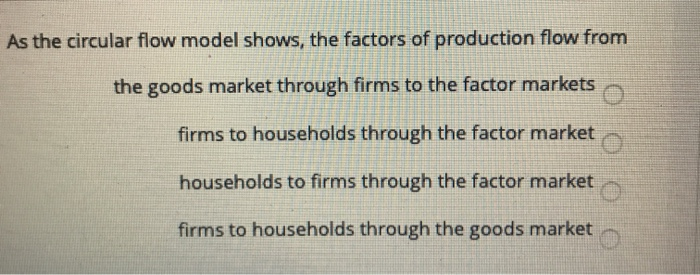 Solved As The Circular Flow Model Shows The Factors Of Chegg