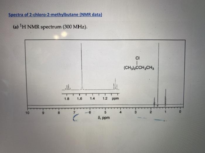 Solved Spectra of 2-chloro-2-methylbutane (NMR data) (a) 'H | Chegg.com
