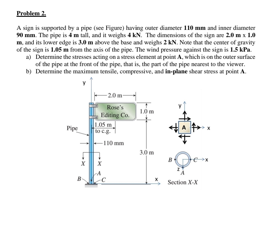 Solved Problem 2.A sign is supported by a pipe (see Figure) | Chegg.com