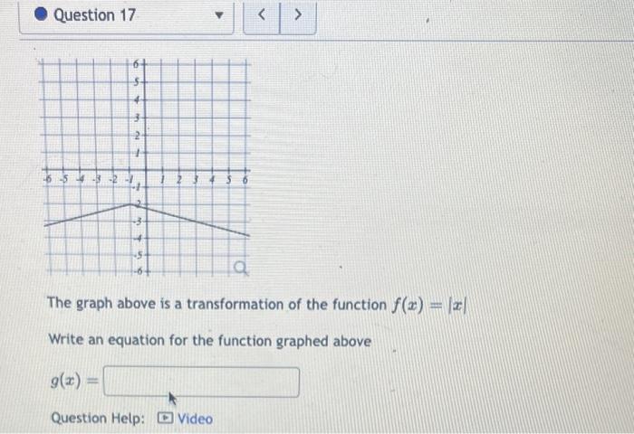 Solved The graph above is a transformation of the function | Chegg.com