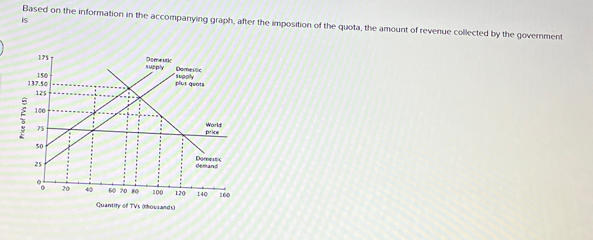 Solved Based on the information in the accompanying graph, | Chegg.com