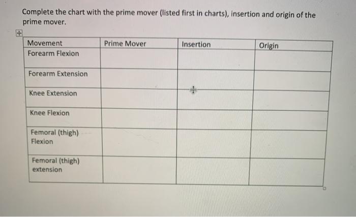 Solved Muscle Movements Practice Use the learning material | Chegg.com