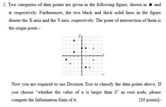Solved 2. Two categories of data points are given in the | Chegg.com