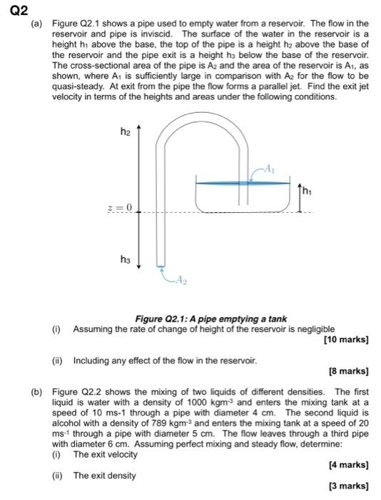 Solved Q2 (a) Figure 22.1 shows a pipe used to empty water | Chegg.com