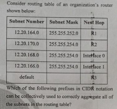 Solved Consider routing table of an organization's router | Chegg.com
