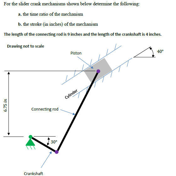 Solved For the slider crank mechanisms shown below determine | Chegg.com