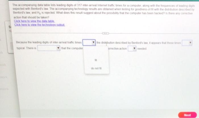 Solved The accompanying data table lists leading digits of | Chegg.com
