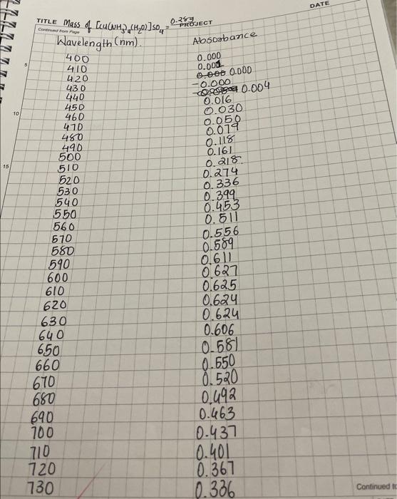 Solved 4. 3. C. 1, REPORT EXPERIMENT 11 PART A: CALCULATIONS | Chegg.com