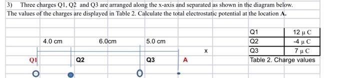 Solved 3) Three charges Q1, Q2 and Q3 are arranged along the | Chegg.com
