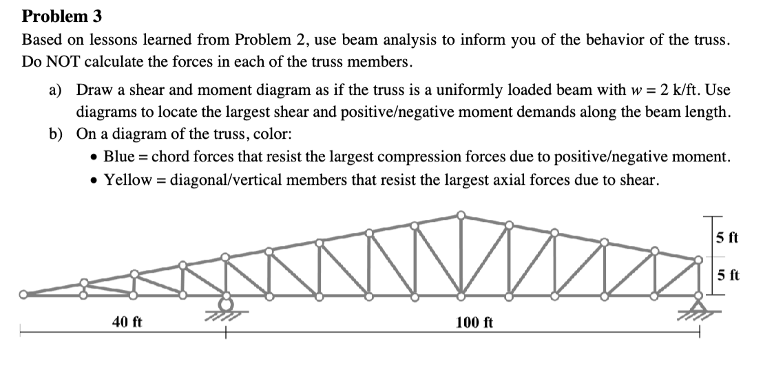 Solved Problem 3Based on lessons learned from Problem 2, | Chegg.com