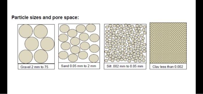 Solved Answer the following questions based on the following | Chegg.com