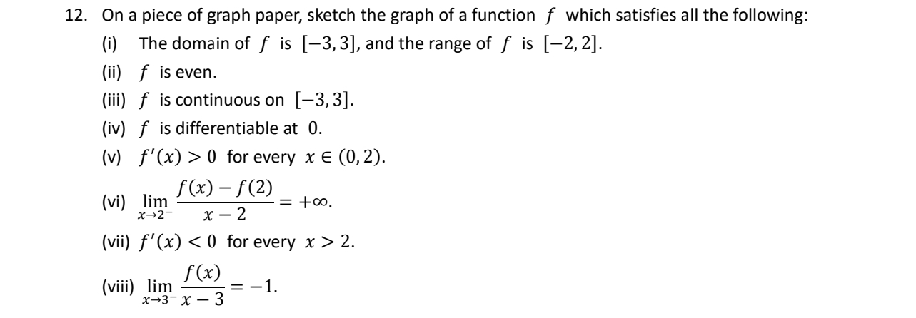 On a piece of graph paper, sketch the graph of a | Chegg.com