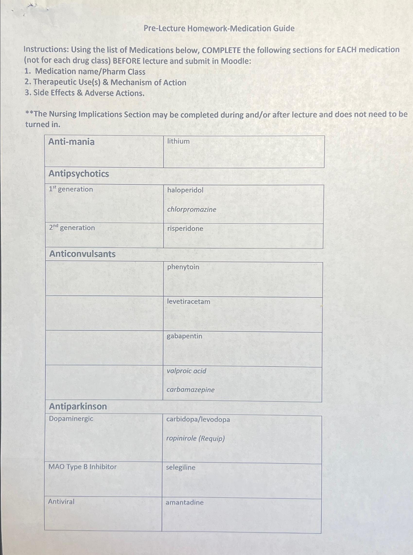 Solved Pre-Lecture Homework-Medication GuideInstructions: | Chegg.com