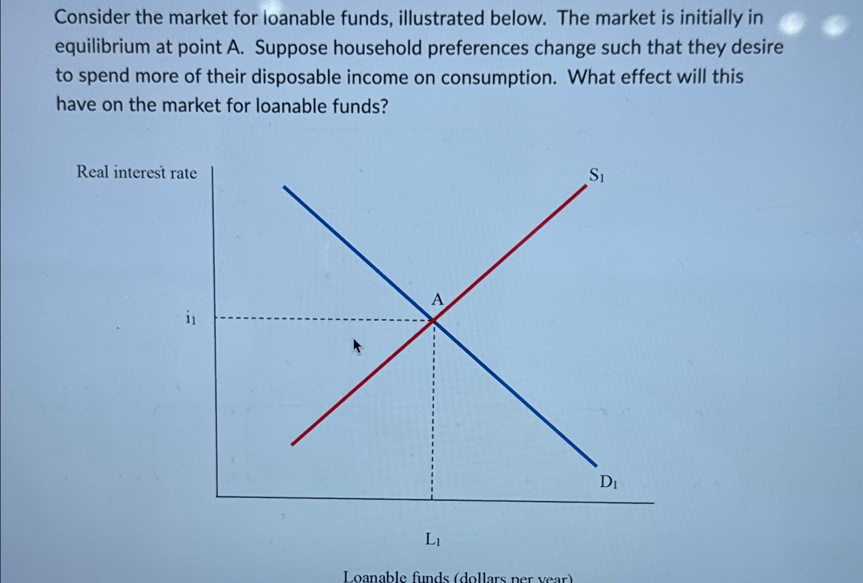 Solved Consider the market for loanable funds, illustrated | Chegg.com