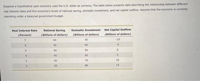 Solved Suppose a hypothetical open economy uses the U.S. | Chegg.com