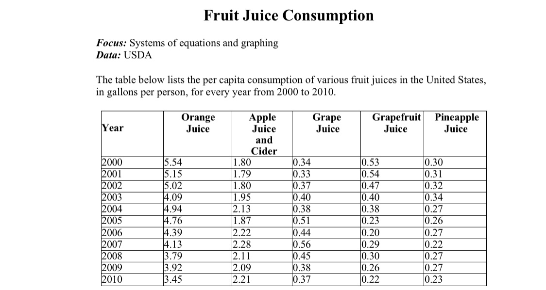 Solved Fruit Juice ConsumptionFocus: Systems of equations | Chegg.com