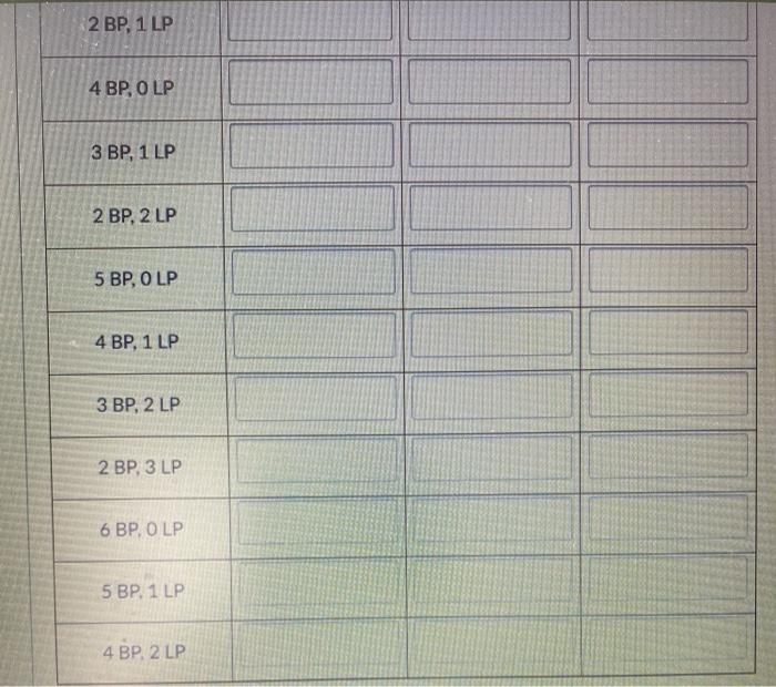 Solved Complete the table. BP = bond pair of electrons. LP = | Chegg.com