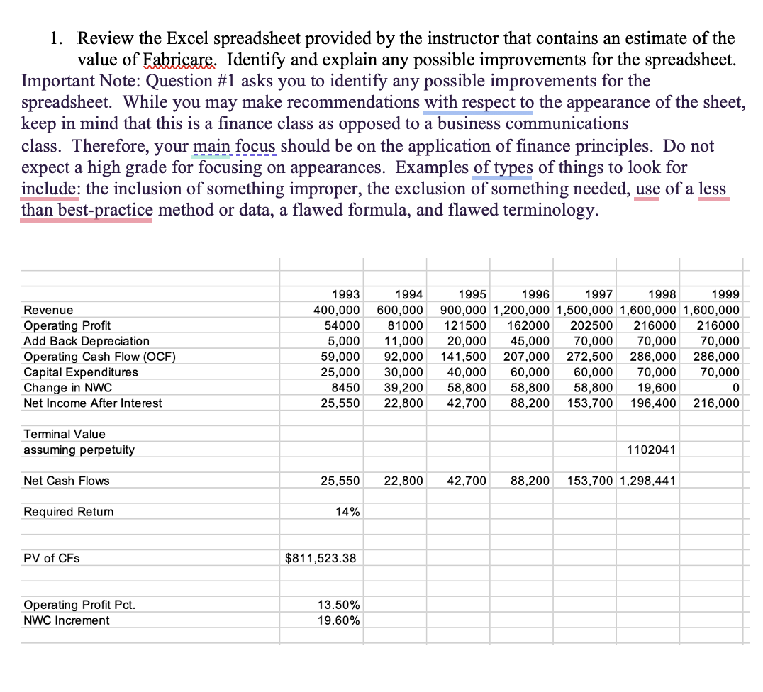 Solved Review the Excel spreadsheet provided by the | Chegg.com