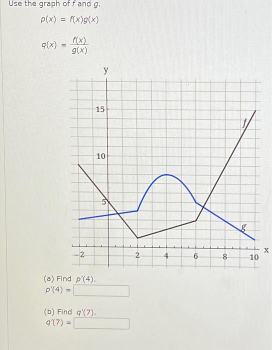 Solved Use the graph of f and g. p(x)=f(x)g(x)q(x)=g(x)f(x) | Chegg.com