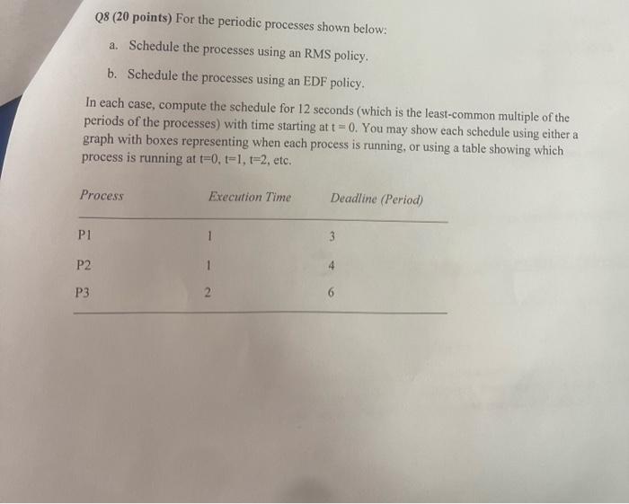 Solved Q8 (20 points) For the periodic processes shown | Chegg.com