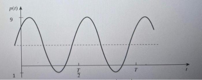 Solved p(1) A 9 T 2 T | Chegg.com