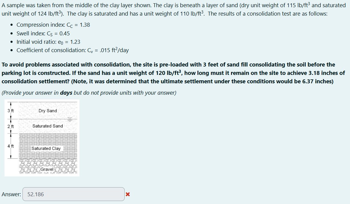 Solved 115lbft3 ﻿and saturatedunit weight | Chegg.com