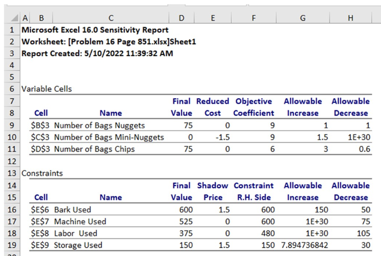 Solved Suppose your sensitivity report looks like this: What | Chegg.com