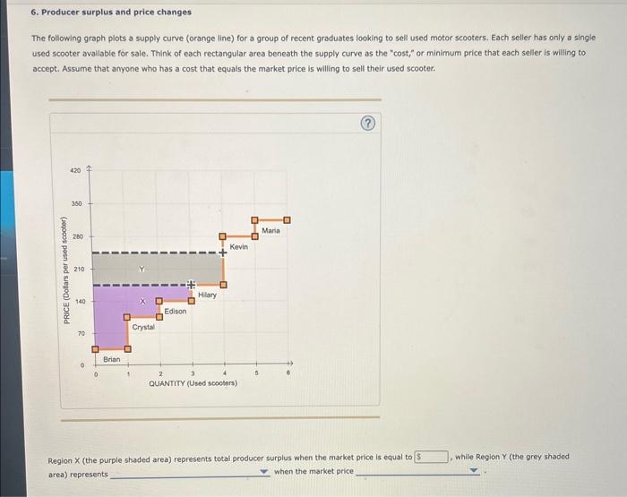 Solved 6. Producer surplus and price changes The following | Chegg.com