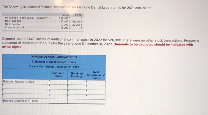 Solved The following is selected financial information for | Chegg.com