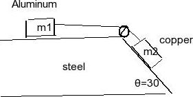 Solved a 2kg aluminum block and a 6kg copper block are | Chegg.com
