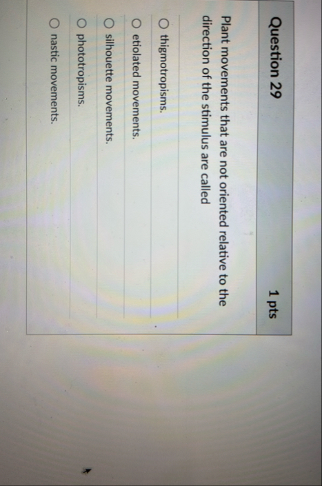 Solved Question 291 ﻿ptsPlant movements that are not | Chegg.com