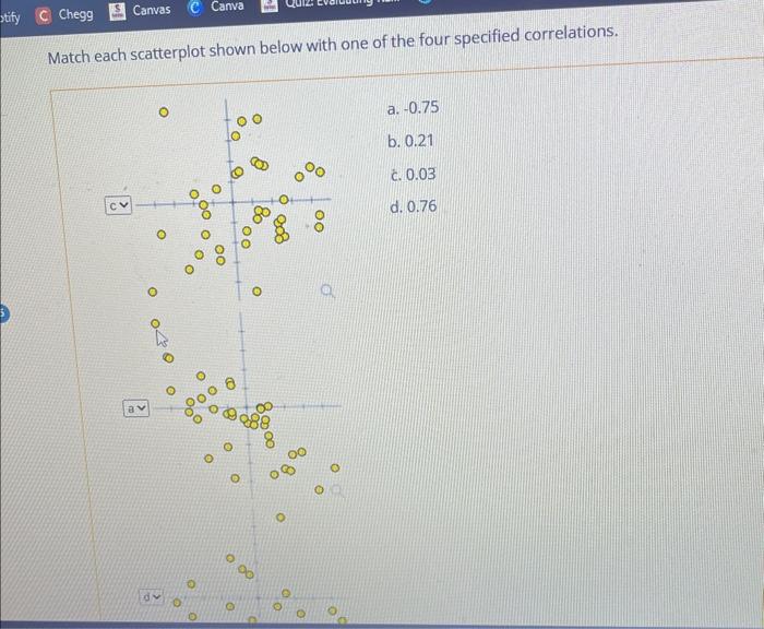 Solved Match each scatterplot shown below, with one of the | Chegg.com