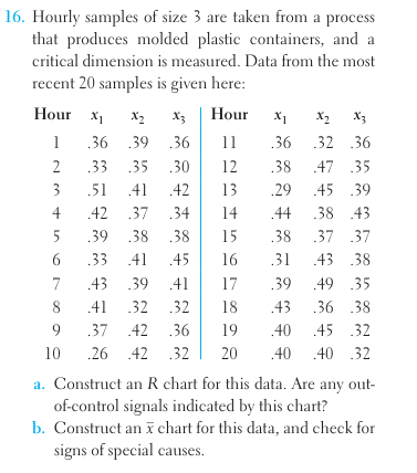 Solved by an EXPERT Reconsider the data from Exercise 16. ﻿a. ﻿Estimate | Chegg.com