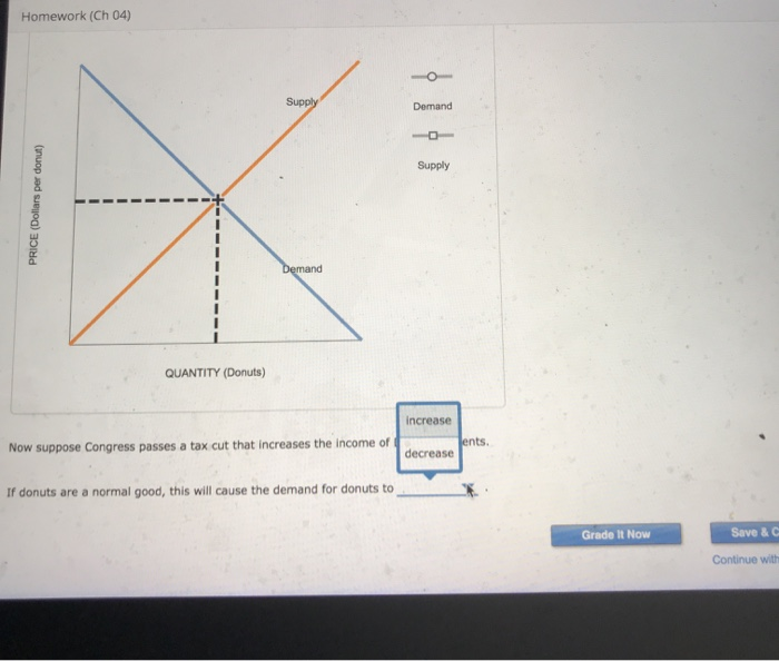 Solved Back to Assignment Attempts: Average: 12 5. Shifts in | Chegg.com
