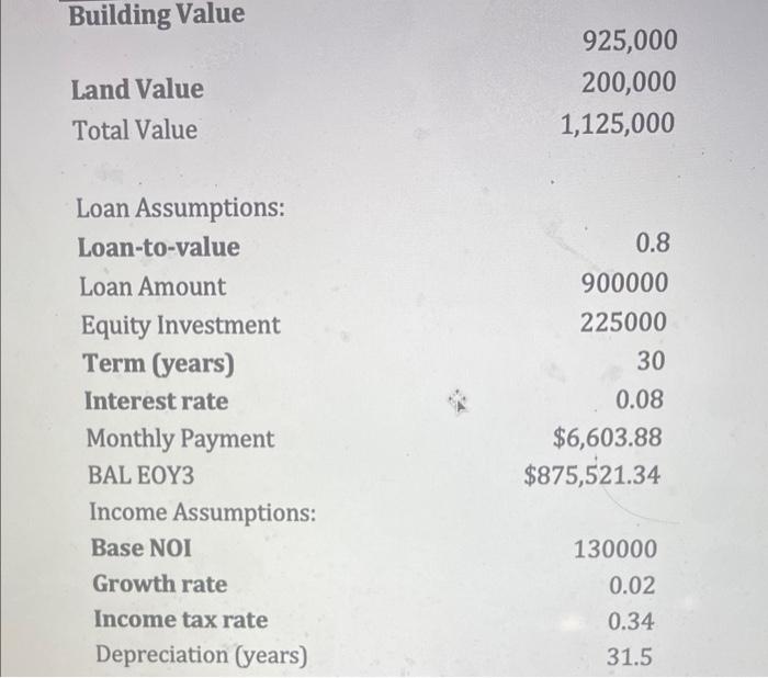 Solved Building Value Land Value Total Value 925,000 200,000 | Chegg.com